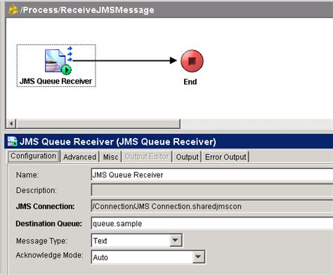 Tibco Business Works Tutorial For Beginners Learn From Home