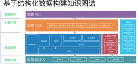 知识图谱（知识图谱构建）基于规则的方法构建知识图谱 Csdn博客