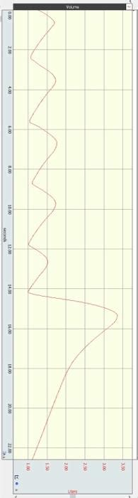 Solved Label The Erv Frc Irv Rv Tlc Tv Vcfor The Pft Pls