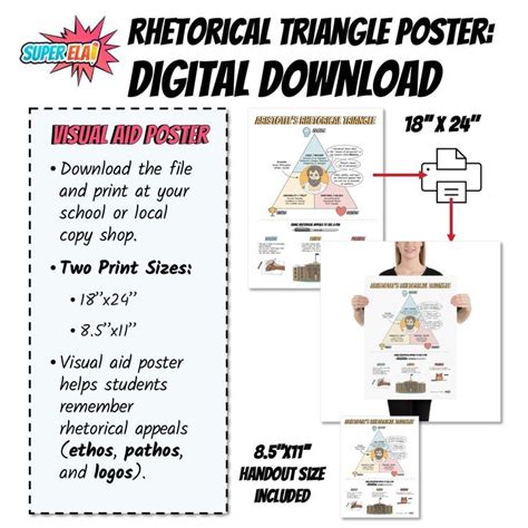 Rhetorical Triangle Visual Aid Poster Digital Download Rhetorical Triangle Rhetoric Rhetorical Triangle Visual Aid Poster Digital Download Rhetorical Triangle Rhetoric