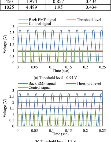 figure 4 from coupled analysis of brushless dc motor using finite
