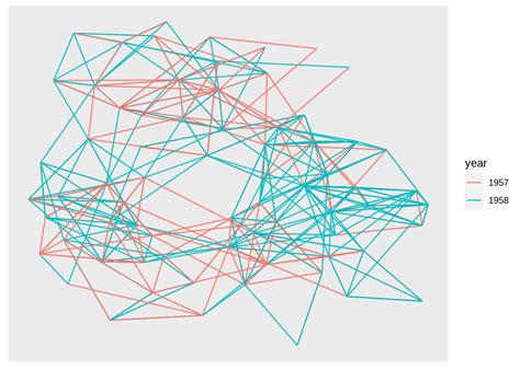 Chapter 52 A Brief Introduction To Ggraph Spring 2021 Edav Community