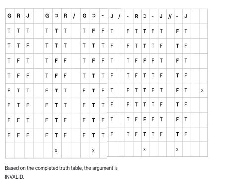 Solved 5 Truth Tables For Validity 8 Rows You Can Use A Truth Table Course Hero
