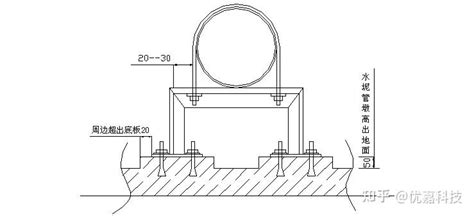 图文详解消防管道支吊架的制作安装标准 知乎
