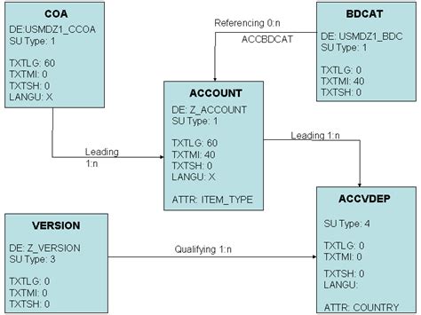 Database Tables Sap At Ellis Brashears Blog