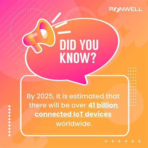 Ronwell Digital On Linkedin Embedded Software Development