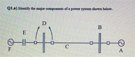 Solved Q3 A 500 Mva 20 Kv 60 Hz Synchronous Generator