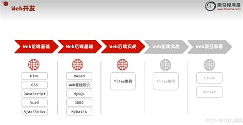 Javaweb 后端实战java后端项目实战 Csdn博客