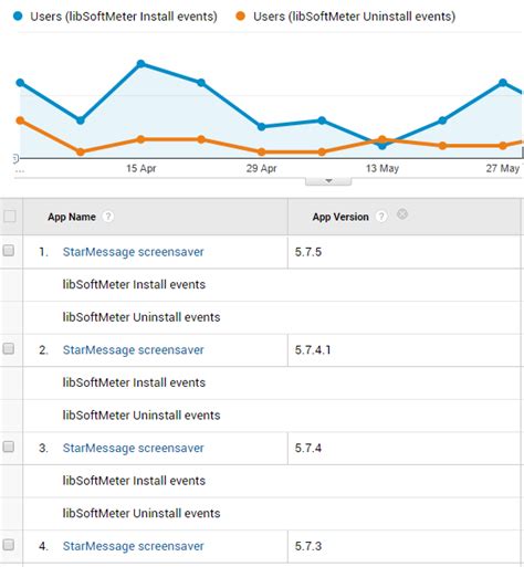 Installation Analytics Track Installs Vs Uninstalls Vs Application Version
