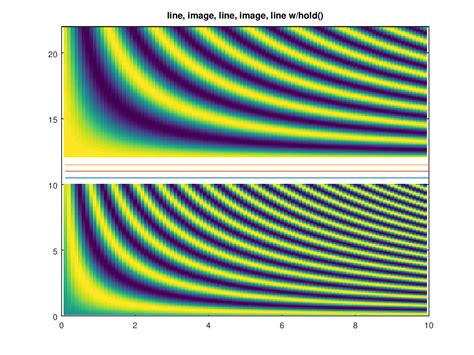 Function Reference Imagesc
