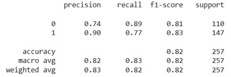 Random Forest Hyperparameter Tuning In Python Geeksforgeeks