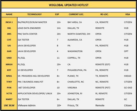 Charan Sri On Linkedin Marketing Business Sales Sales Linkedin Email Consultation…