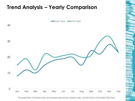 Trend Analysis Yearly Comparison Ppt Layouts Guide Presentation