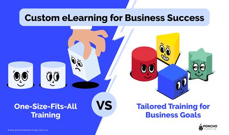 Elearning Content Development Ultimate Guide 2024