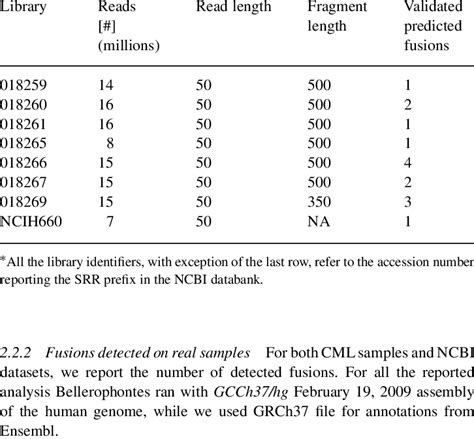Fusions Predicted On Publicly Available Rna Seq Data Download Table