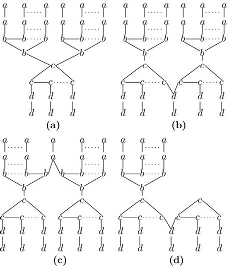 the four overlap types a lower body overlap b leg overlap c arm download scientific