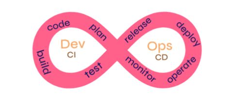 How To Add Unit Tests To Your C Project Using Mstest And Visual Studio
