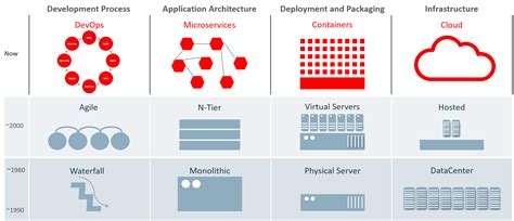 Oracle Revealed The Oracle Linux Cloud Native Environment Itops Times