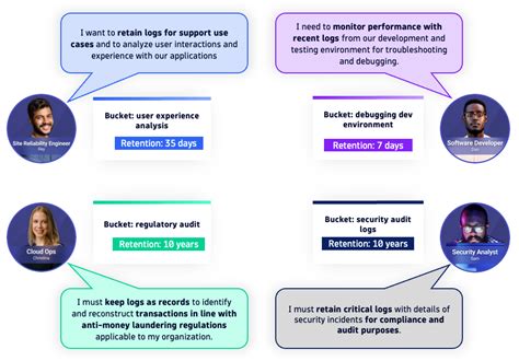 Retain Data In Grail With 1 Day Precision For Up To 10 Years