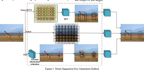 Figure From Add Anchor To The Anchor Free Object Detection Algorithm Semantic Scholar