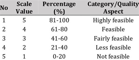 Quantitative Data Interpretation Download Scientific Diagram