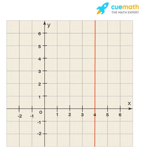 Point Slope Form Graph