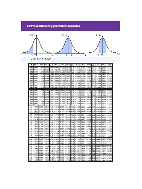 Tablas Distribución Normal Pdf
