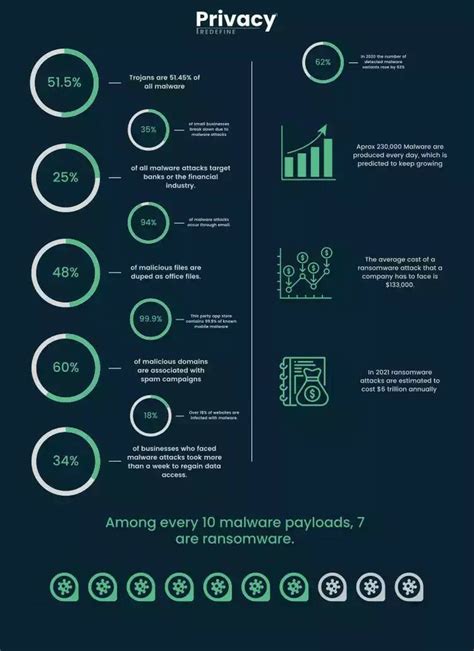 Dan Williams On Linkedin Infographic Cybersecurity Infosec Cyberattack Cybercrime…