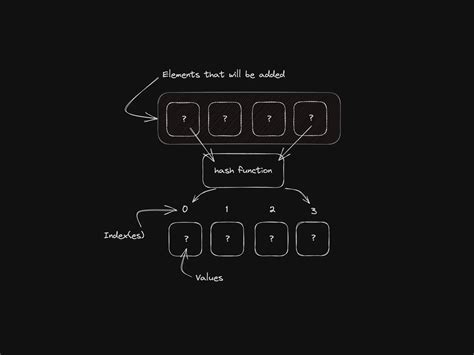 implementing hash tables with nodejs and javascript jon s tech blog