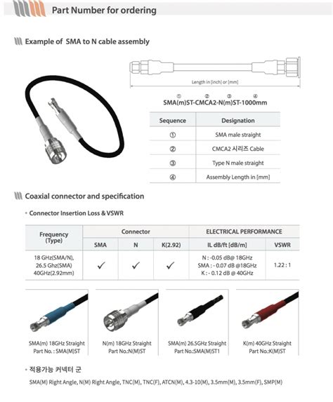 Rfmicrowave Cable Assembly
