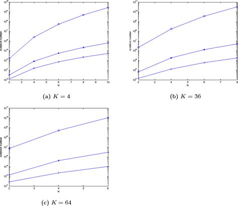 Figure 1 From A Direct Solver For The Least Squares Spectral Collocation System On Rectangular