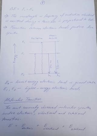 Basics Of Spectroscopy PDF