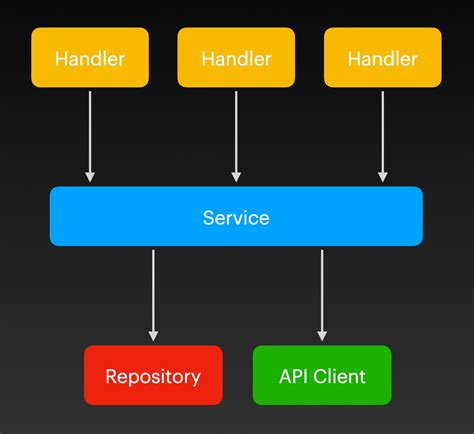 Building A Real Time Serverless Chat Application On Aws With Go And Vue 3 Part 1 By James