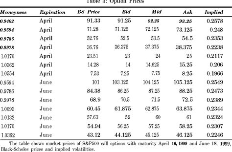 Table 1 From A Primal Dual Decomposition Based Interior Point Approach To Two Stage Stochastic