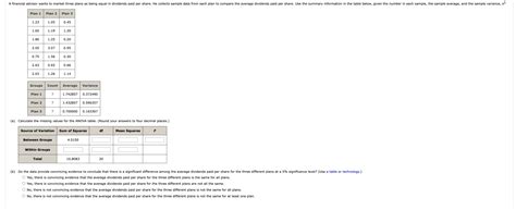 Solved A Calculate The Missing Values For The ANOVA Chegg