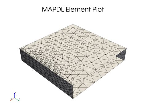Mapdl Element Size Transition Example — Pymapdl