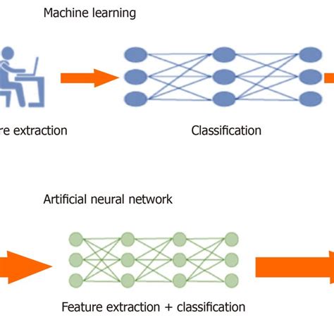 comparison between machine learning and artificial neural network download scientific diagram