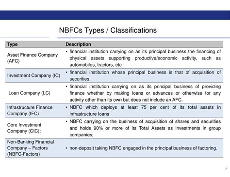 Ppt Insight Into Non Banking Financial Companies An Overview