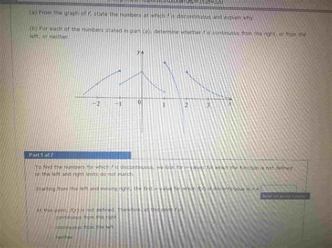 Solved From The Graph Off F State The Numbers At Which F Is