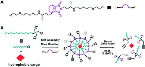 A Chemical Structure Of The Novel Thermoresponsive Crosslinker B