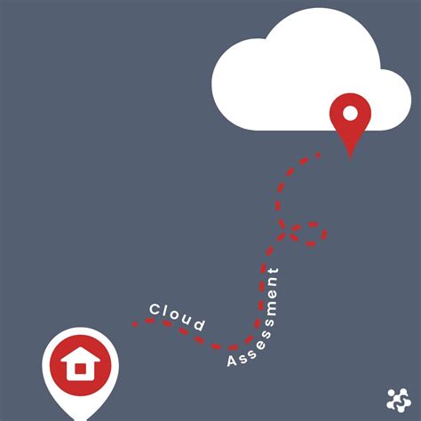 Rittman Mead On Linkedin Cloud Cloudmigration Cloudassessment Data Analytics
