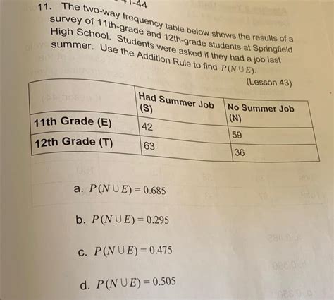 Solved 11 The Two Way Frequency Table Below Shows The
