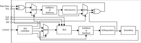 Block Diagram Of The Simple Hardware Architecture 1r Without Fault Download Scientific Diagram