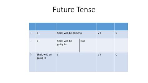 Present Continuous Tense Progresive Tensepptx