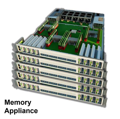 Tanzanite Silicon Solutions Demonstrates Industrys First Cxl Based Memory Expansion And Memory