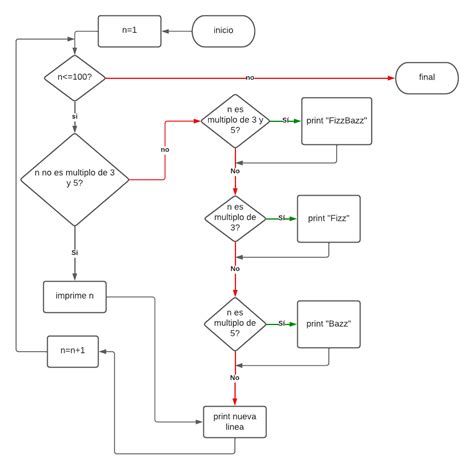 Day 1 Developer Holberton Today Was An Introductory Class They By Stefano Madueño Medium