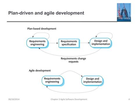 Agile Software Development Powerpoint Pptx