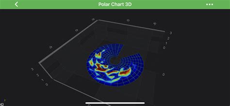 Free Surface Series 3d Polar Reference