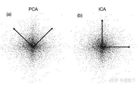 【机器学习】数据降维（dimensionality Reduction） 知乎