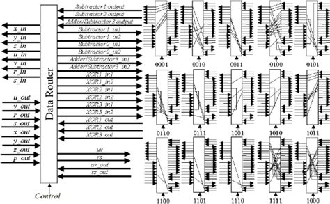 Data Router Configurations Download Scientific Diagram